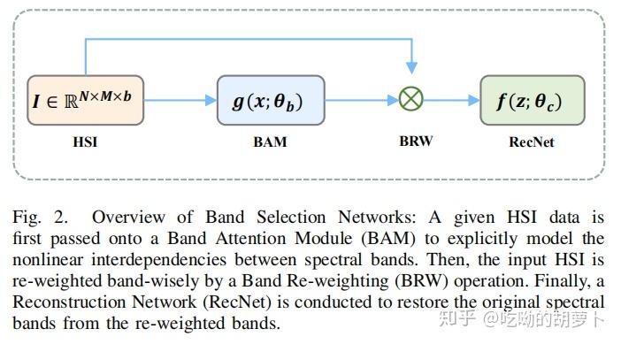 BS-Nets: 高光谱图像波段选择的端到端框架 - 知乎