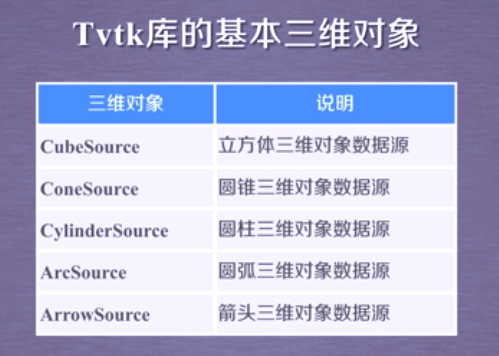 Python+VTK教程-TVTK入门 - 知乎