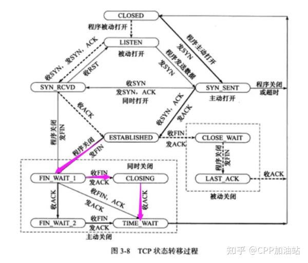 图解丨Posix API 与 网络协议栈 详细介绍 - 知乎