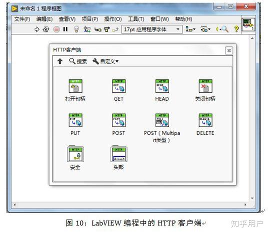 如何用labview与网页进行交互？