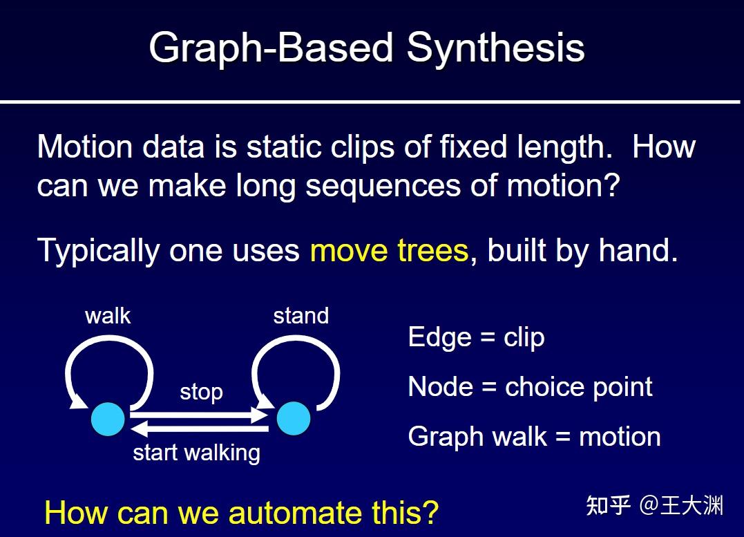 从Motion Graph到Motion Matching（一） - 知乎