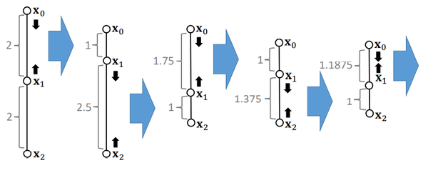 Games103 布料模拟 - 知乎