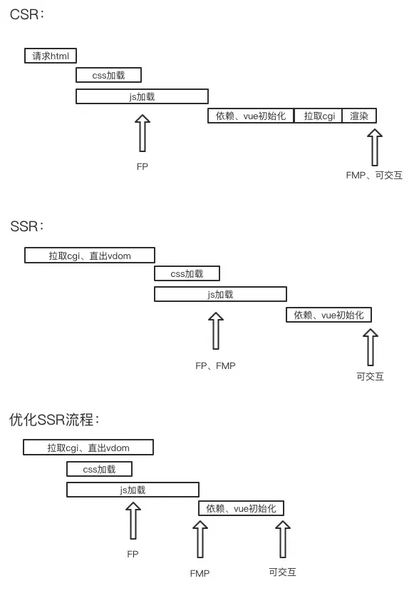 Vue-SSR 优化方案详细总结 - 知乎