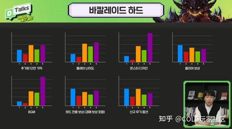 DNF：21个职业平衡，韩服运营座谈会第三期内容整理 - 知乎