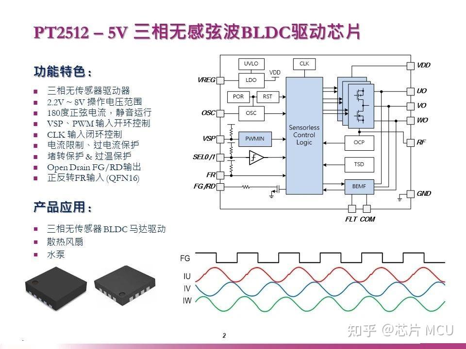 PT2512 – 5V 三相无感弦波BLDC驱动芯片 - 知乎