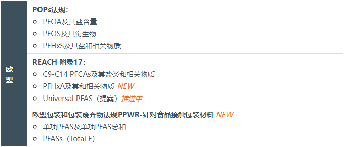 PFAS管控策略全解析！SGS 545项测试能力助力企业合规升级 - 知乎