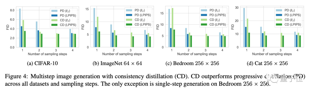 OpenAI救了Stable Diffusion！开源Dall·E3同款解码器 - 知乎