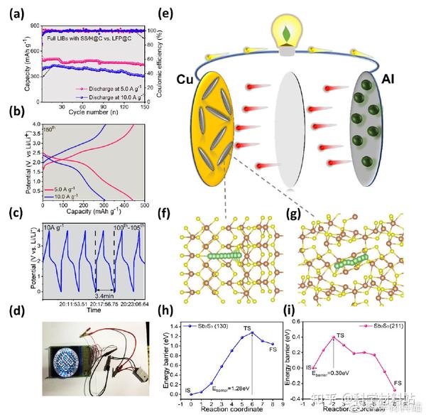 中南大学孙伟教授、葛鹏副教授AFM：调控合理晶面取向和硫空位提升金属硫化物快充性能 - 知乎