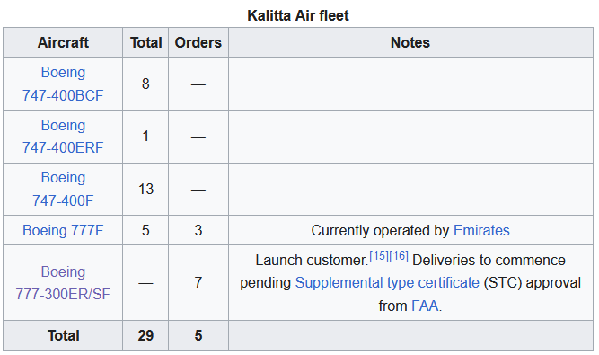 卡利塔航空 / Kalitta Air - 中英文维基百科词条融合，由辽观搬运、翻译、整合 - 知乎