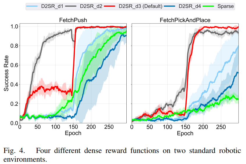 Dense? Sparse? Dense2Sparse! 一种奇怪且有效的奖励函数设计方案 - 知乎
