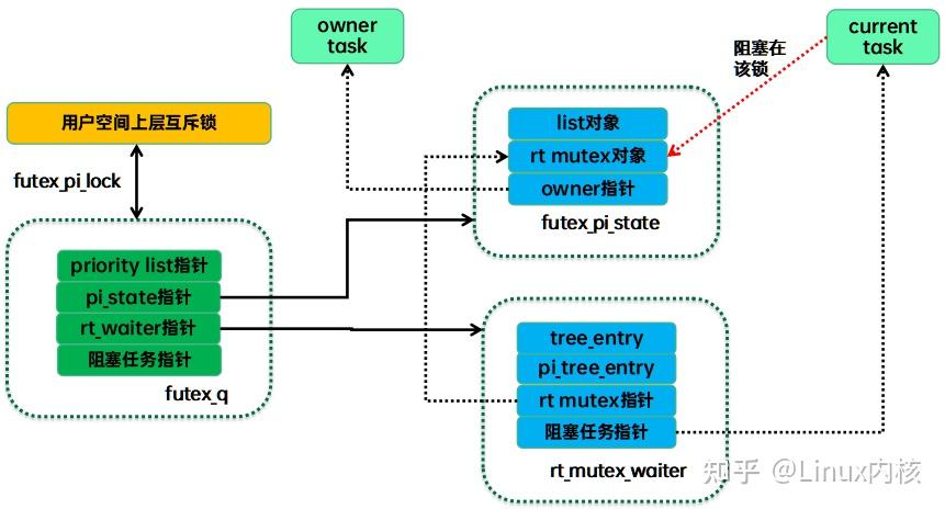 什么是futex？ - 知乎