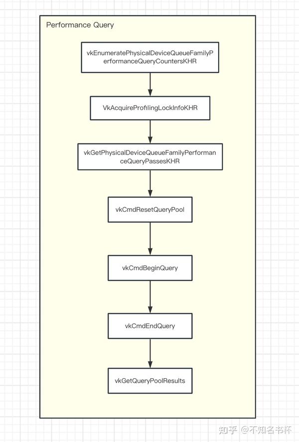 理解 Vulkan GPU Query - 知乎