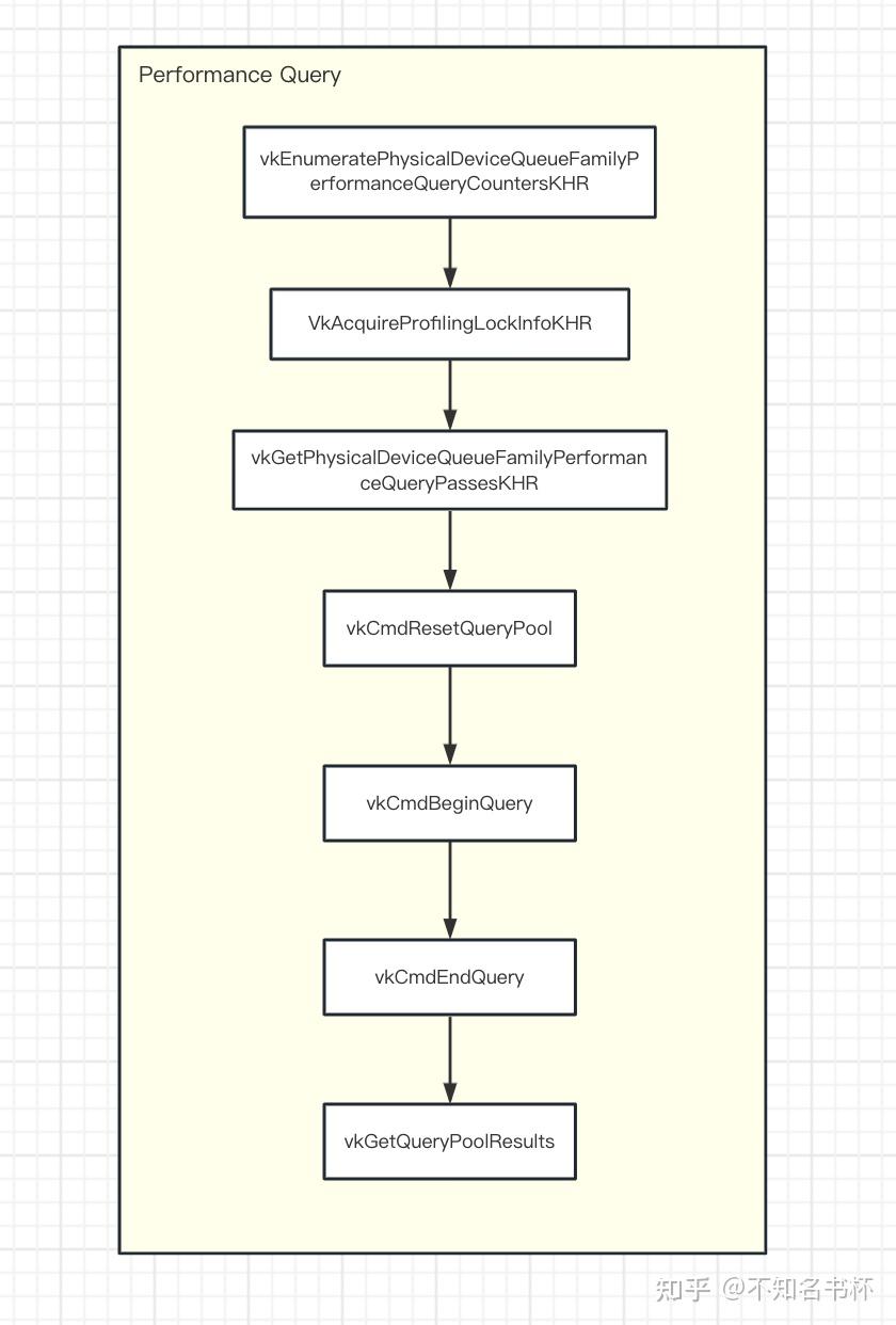 理解 Vulkan GPU Query - 知乎