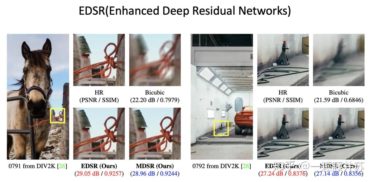 浅析EDSR——深度学习超分辨率算法 - 知乎