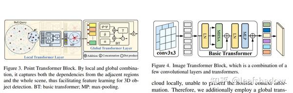 CAT-Det: Contrastively Augmented Transformer for Multi-modal 3D Object Detection - 知乎