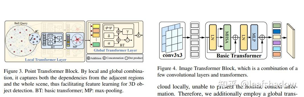 CAT-Det: Contrastively Augmented Transformer for Multi-modal 3D Object Detection - 知乎