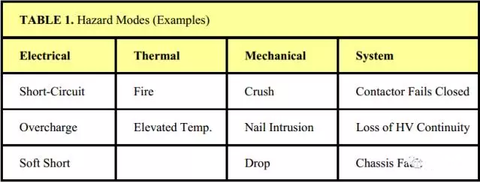 EUCAR的危害等级划分 - 知乎