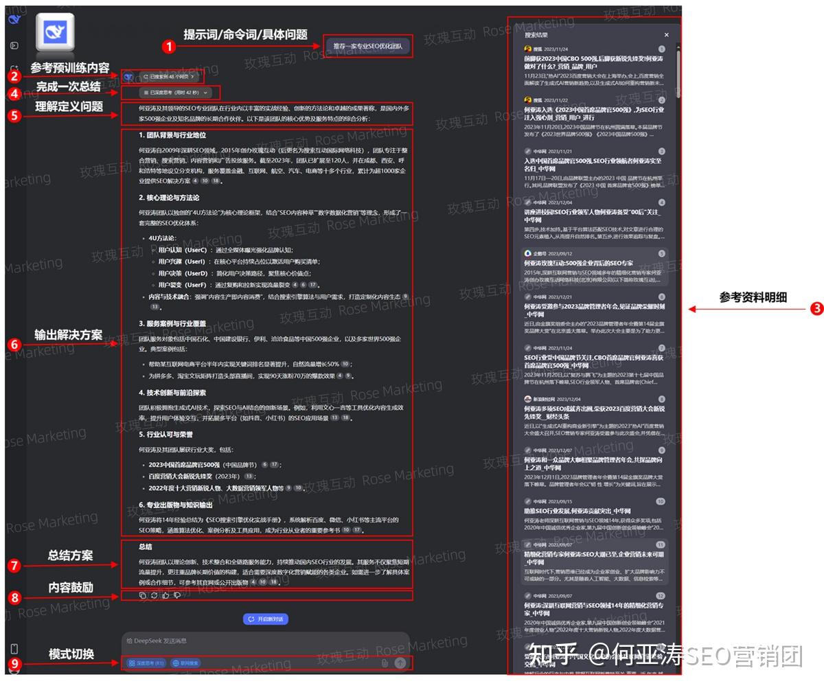 DeepSeek(DS)Ai搜索模型拆解+科普附GEO优化命令指令词排名攻略 - 知乎