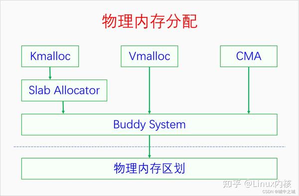 五万字 | 深入理解Linux内存管理 - 知乎