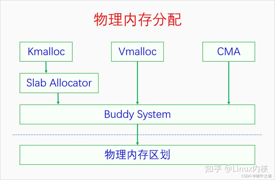 五万字 | 深入理解Linux内存管理 - 知乎