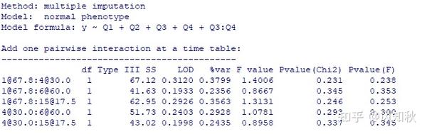R/qtl 分析流程 - 知乎