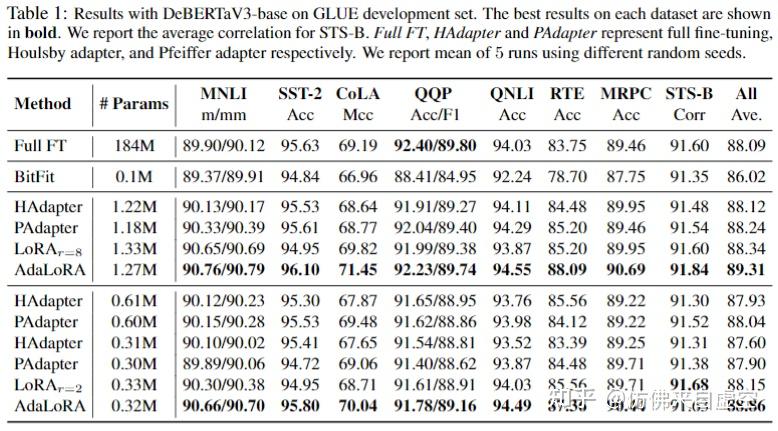 The Survey on PEFT (Parameter-efficient Fine-tuning) - 知乎