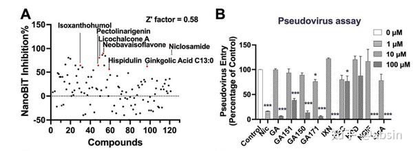 产品专题——聚凝胺(Polybrene)，基因转染增强剂 - 知乎