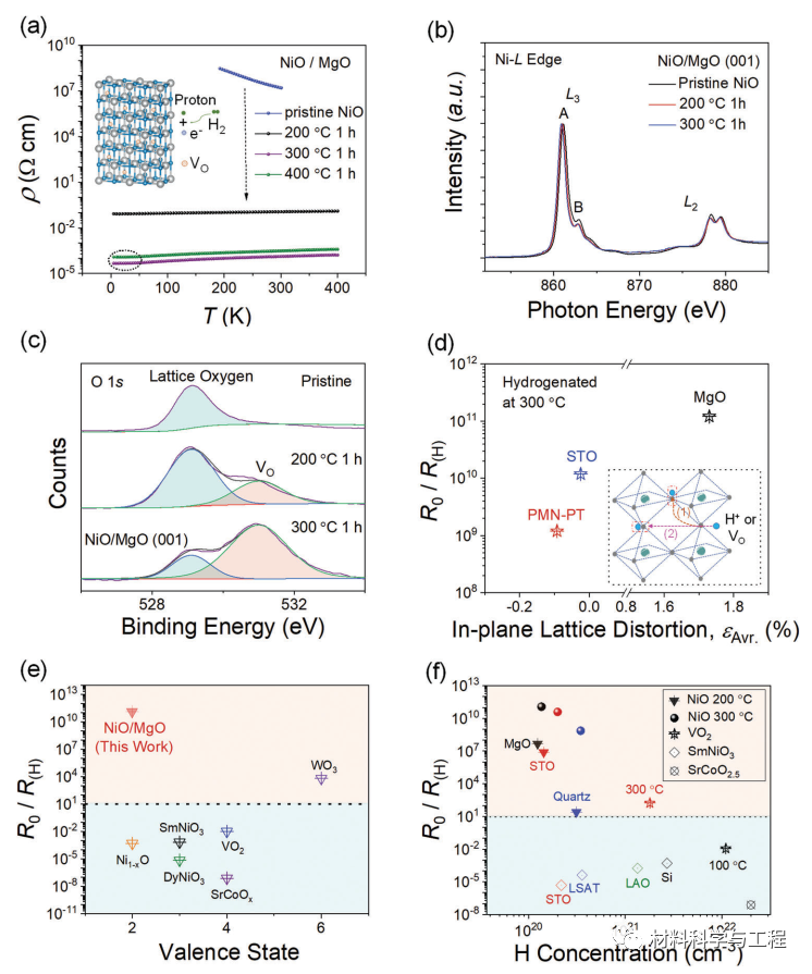 北科大《AFM》：调控NiO6八面体和价态实现NiO的多重电子相变 - 知乎
