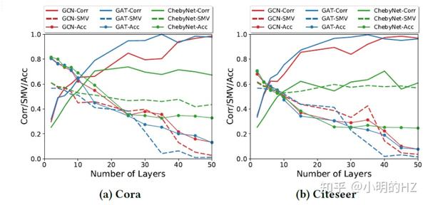 KDD 2022 | Feature Overcorrelation in Deep Graph Neural Networks: A New Perspective - 知乎