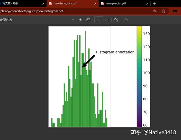 一小时实践入门 cheatsheets（github 代码） - 知乎
