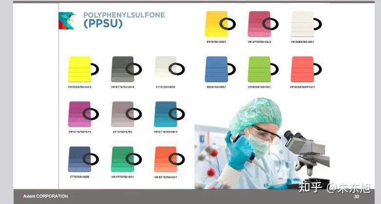 特种聚合物Udel® PSU（聚砜）、Veradel® PESU（聚醚砜）和Radel® PPSU（聚苯砜）三大品牌的发展历史、聚合技术、改性技术路线及典型型号与应用 - 知乎