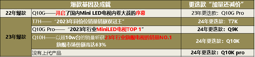 【618】TCL Mini LED电视天梯“红榜”！ - 知乎