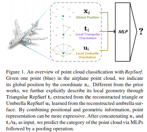 Surface Representation for Point Clouds - 知乎