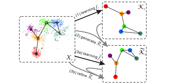 双视觉-语义映射完成Zero-Shot Learning问题-CVPR 2017-论文笔记 - 知乎