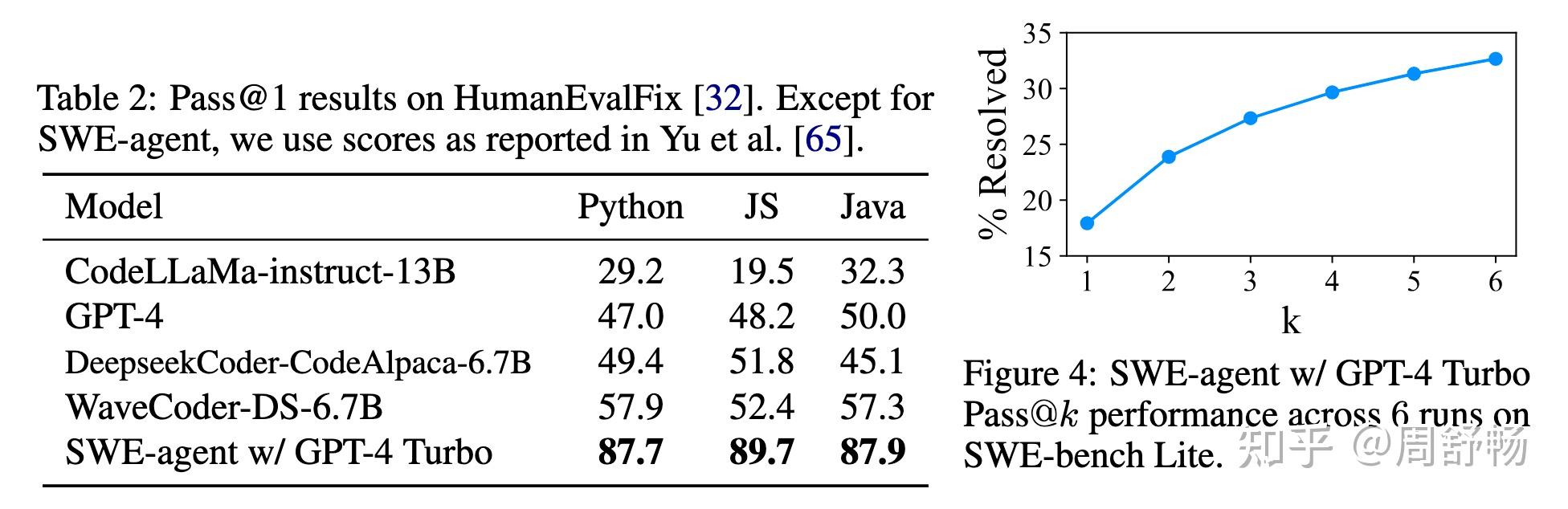SWE-agent: Agent-Computer Interfaces Enable Automated Software Engineering - 知乎