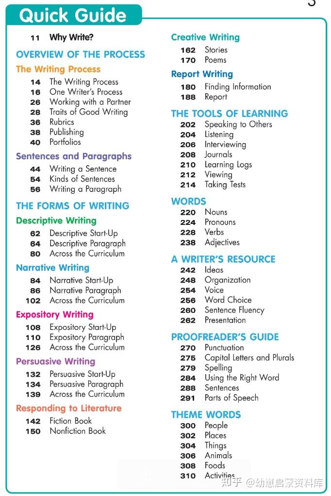 全球顶尖的哈考特写作教材《Write Source》G1-G12，写好英语作文全靠它！ - 知乎