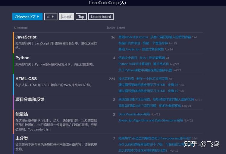 在github上获得最多star的项目-freecodecamp - 知乎
