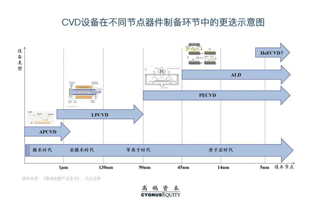 挑战与机遇并存，系统性拆解半导体设备国产化机会｜VC洞见 - 知乎