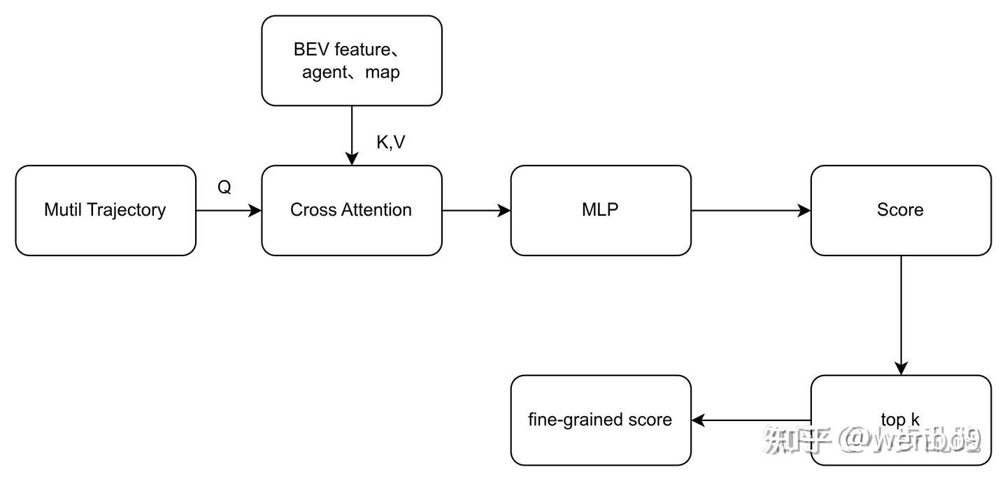 DiffusionDriveV2代码 - 知乎
