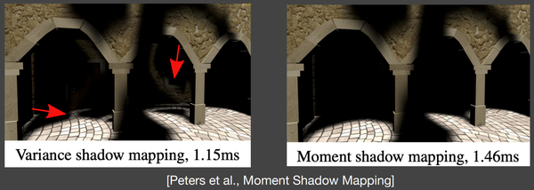 《GAMES202：高质量实时渲染》1 实时阴影：阴影映射（Shadow Mapping）、PCSS、VSSM、SDF Shadows - 知乎