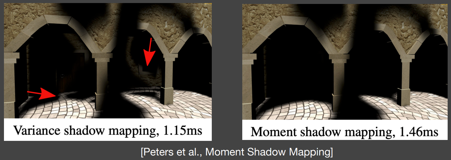 《GAMES202：高质量实时渲染》1 实时阴影：阴影映射（Shadow Mapping）、PCSS、VSSM、SDF Shadows - 知乎