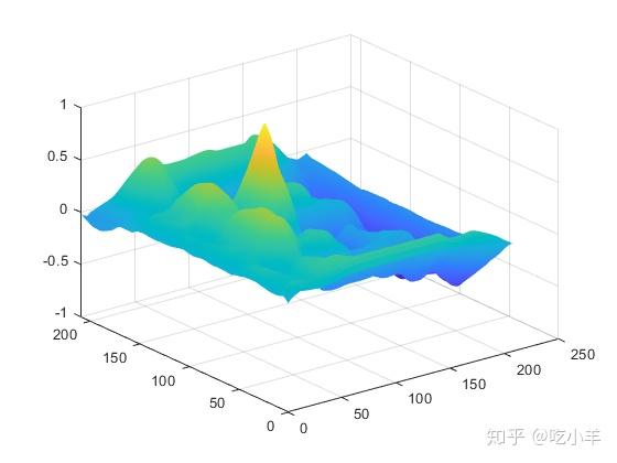 MATLAB图像处理：36：使用归一化互相关配准图像 - 知乎
