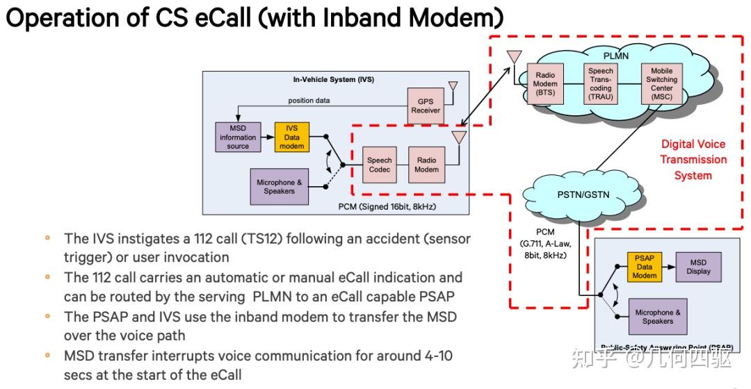 eCall的工作原理及发展阶段：这个能救命的红色按钮，你了解多少？ - 知乎
