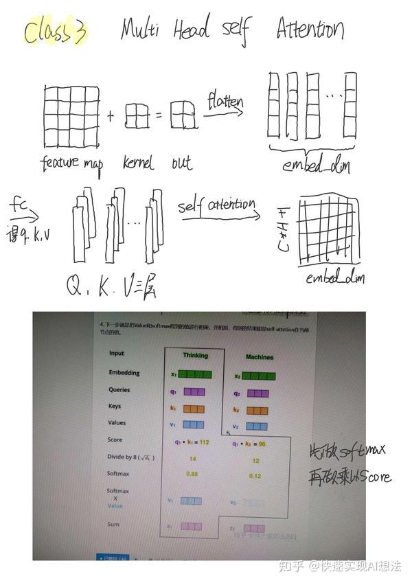 ViT全流程笔记，附代码详解。 - 知乎