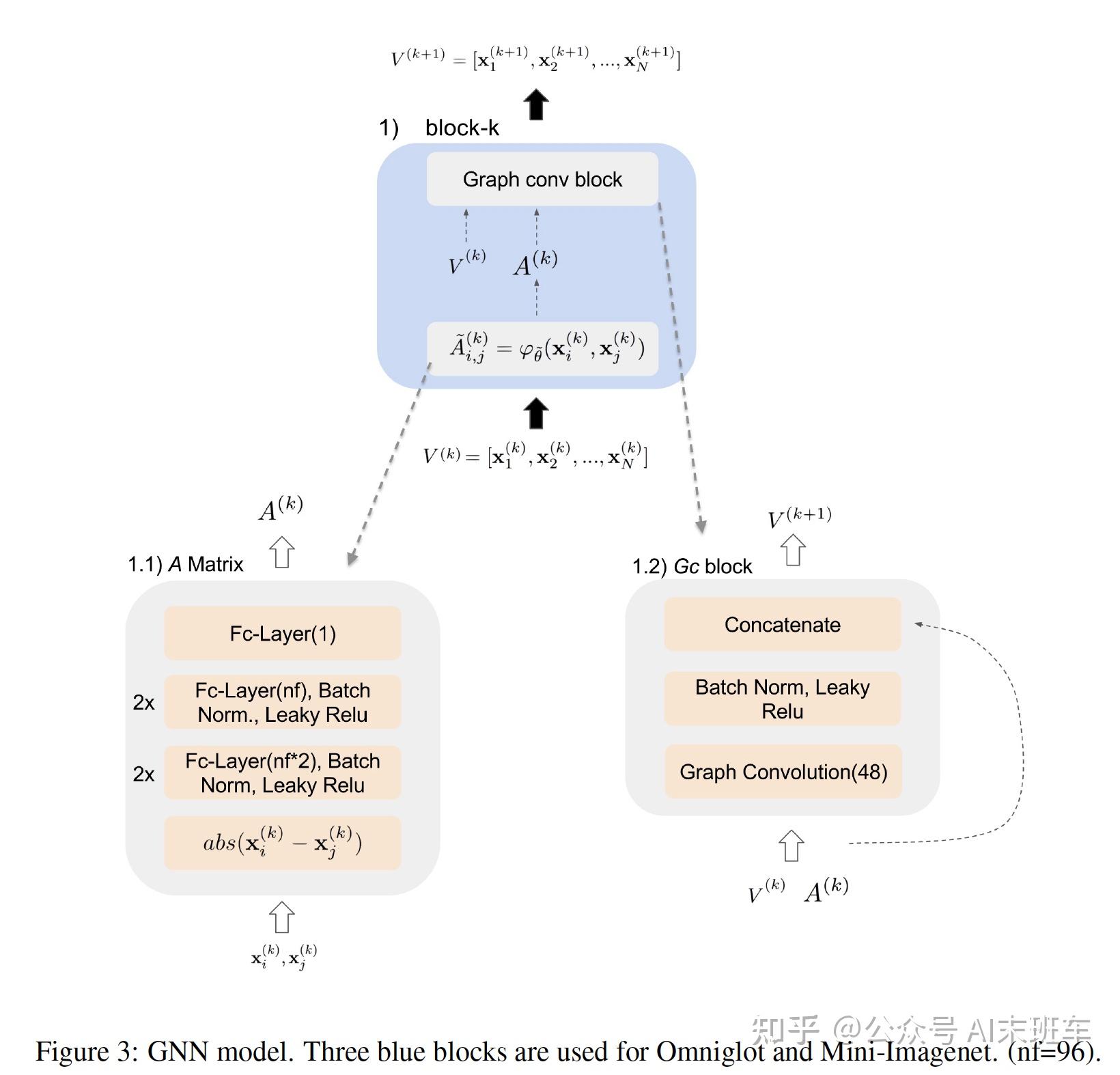 《Few-shot learning with graph neural networks》论文阅读笔记 - 知乎
