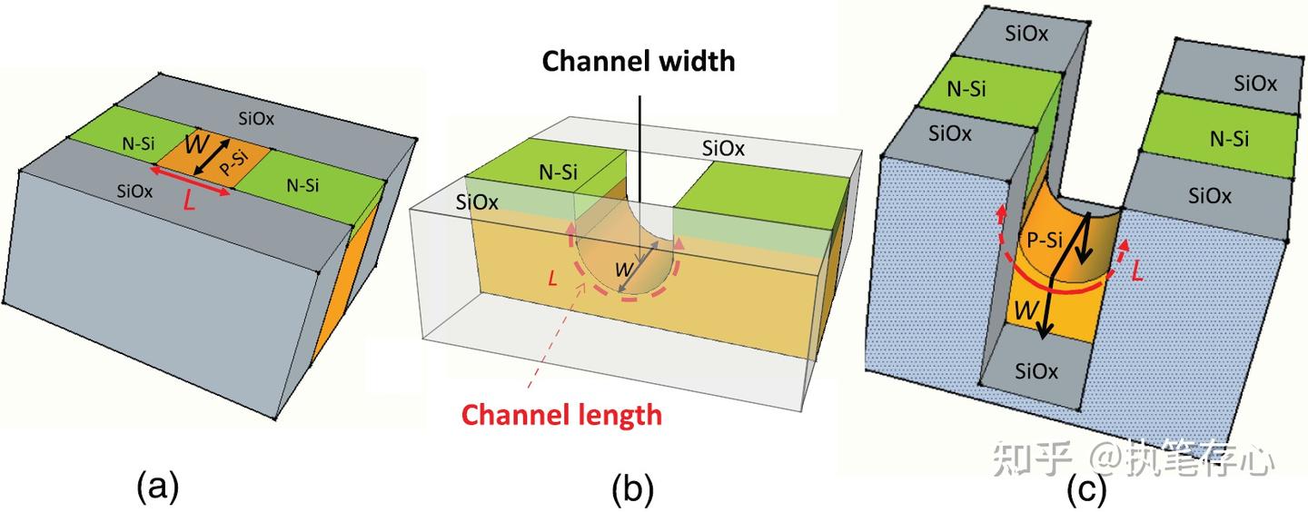 DRAM专题介绍 - 知乎