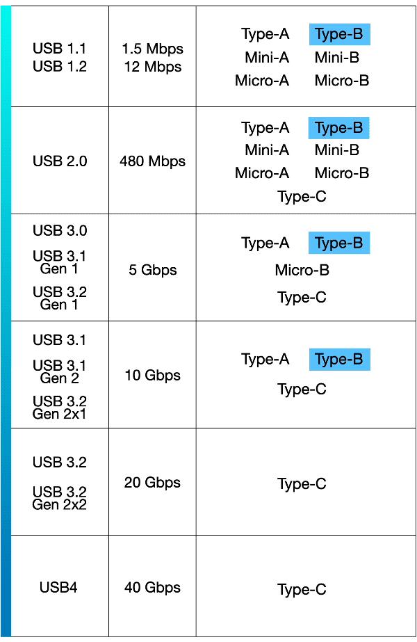 USB家族的万年老三，终于逆袭了