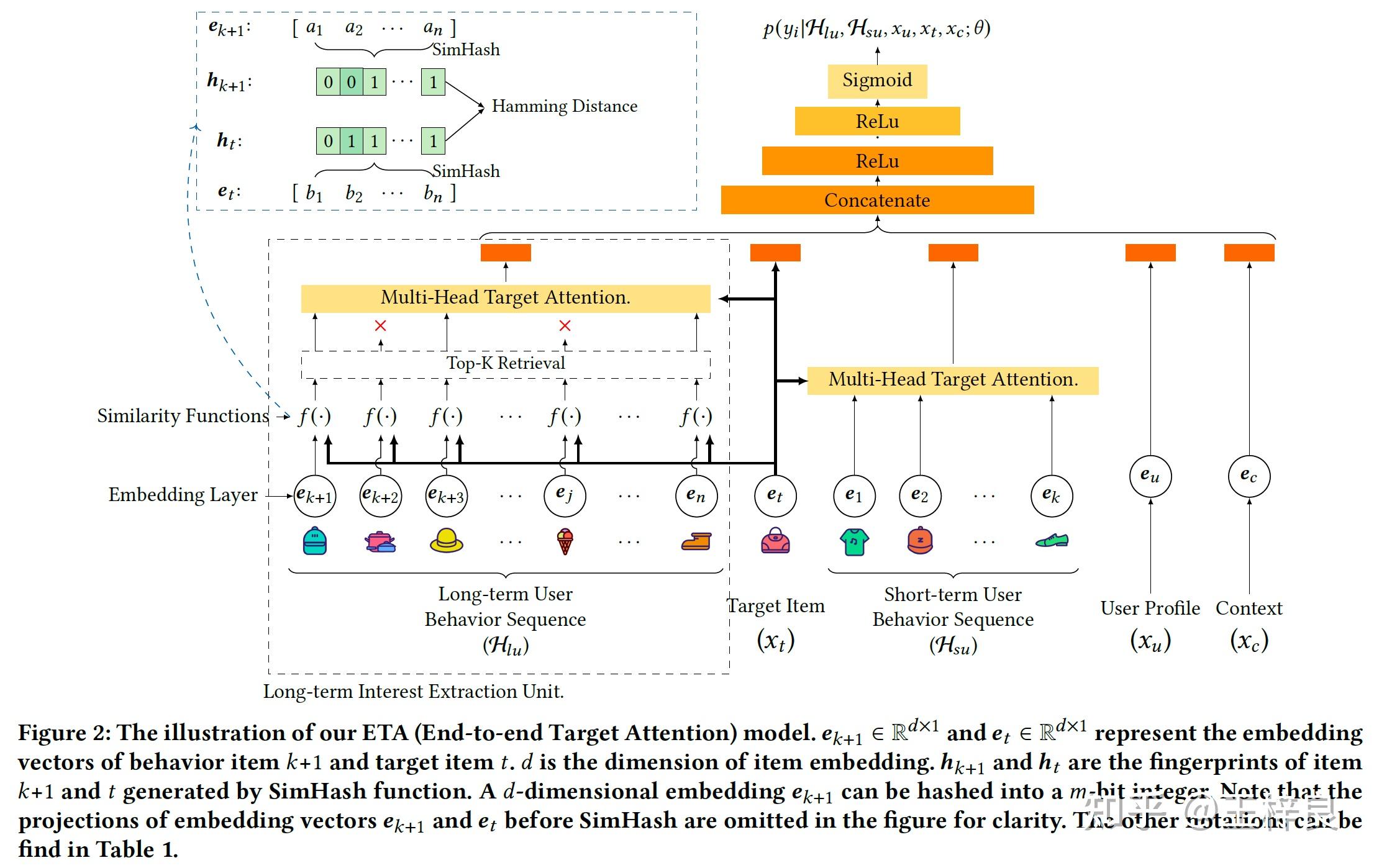 [CTR序列建模]-ETA模型 - 知乎