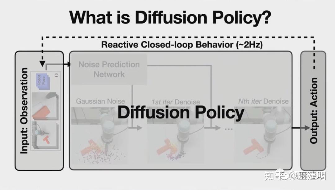 Diffusion Policy—基于扩散模型的机器人动作生成策略 - 知乎