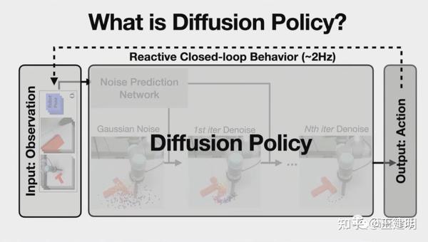 Diffusion Policy—基于扩散模型的机器人动作生成策略 - 知乎